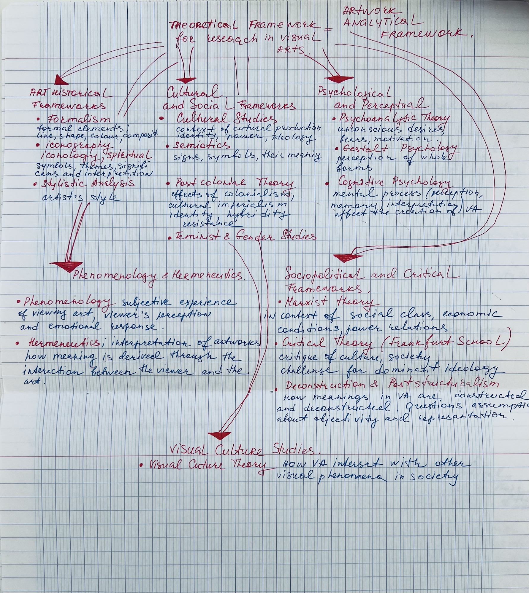Level 3. Research. Part Two: Research Methodologies and Theoretical ...
