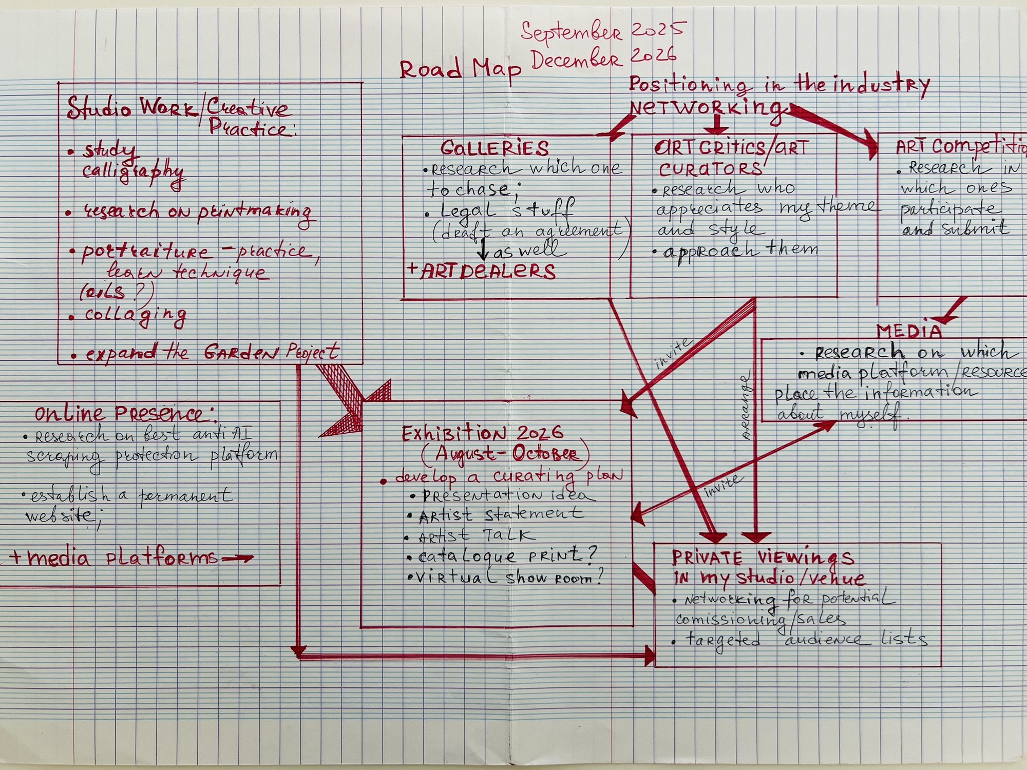 Level 3. SYP.Part Five. Making and Planning for Your Future Practice ...